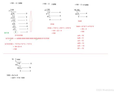 C语言 数据类型（part1）c语言byte Csdn博客
