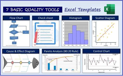 Excel Baba On Linkedin ️ 7 Qc Tools Free Excel Templates Lnkd
