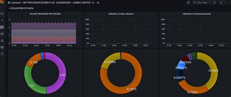 使用grafana8 5 2显示zabbix6 0的信息 grafana监控zabbix6 csdn博客