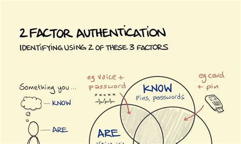 The Cost Of Fixing Bugs Sketchplanations