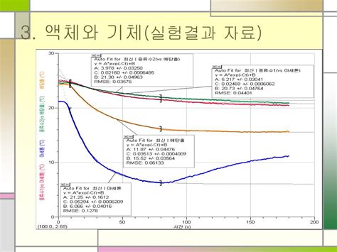 Ppt 반응속도와 Mbl Microcomputer Based Laboratory Powerpoint