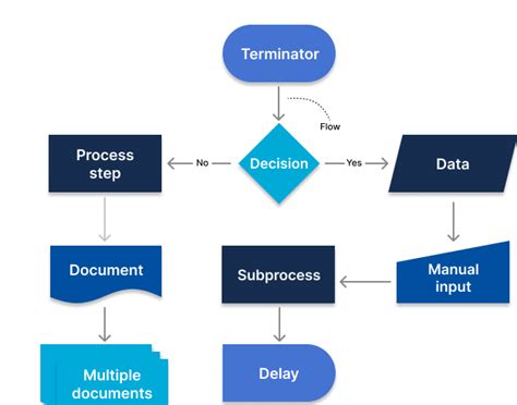 Top 5 Process Mapping Approaches And Tools Explained