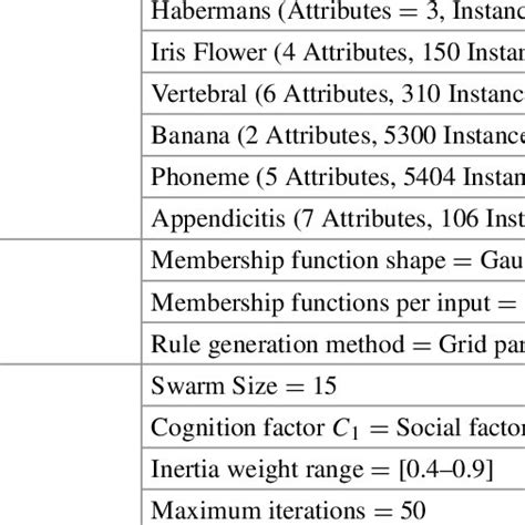 anfis architecture with two inputs four rules and one output