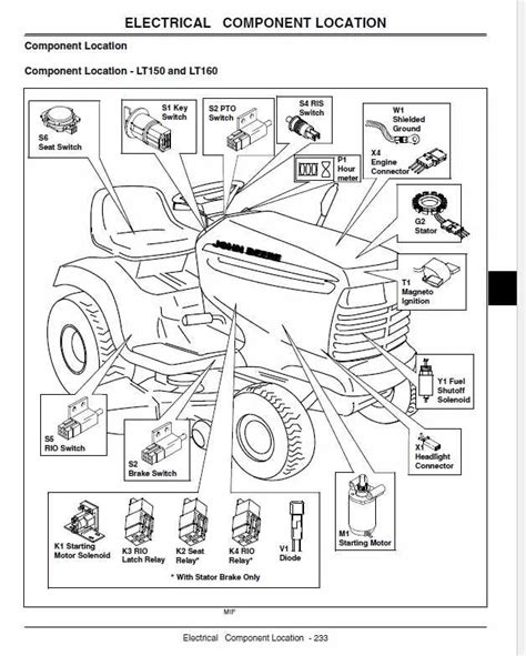 John Deere Lt150 Parts Diagram Genuine Overview
