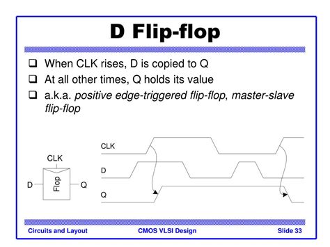Ppt Introduction To Cmos Vlsi Design Circuits And Layout Powerpoint