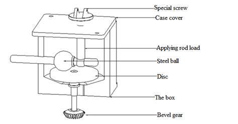 Tester Structure Schematic Experimental Section Download Scientific