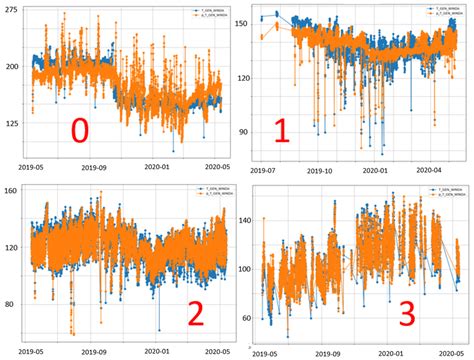 Example Model Fits With Manual Classification Red Number Blue Is Download Scientific Diagram