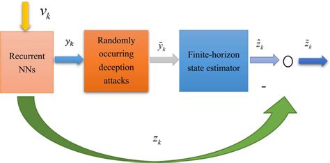 Framework Of H∞ Documentclass[12pt]{minimal} Usepackage{amsmath} Download Scientific Diagram