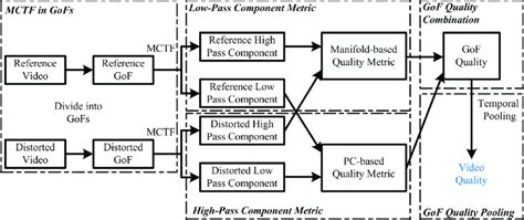 Framework For The Proposed VQA Method Download Scientific Diagram
