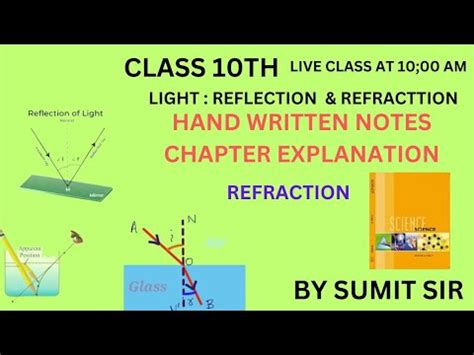 Science Class 10th Chapter 9 Light Reflection And Refraction Part 2