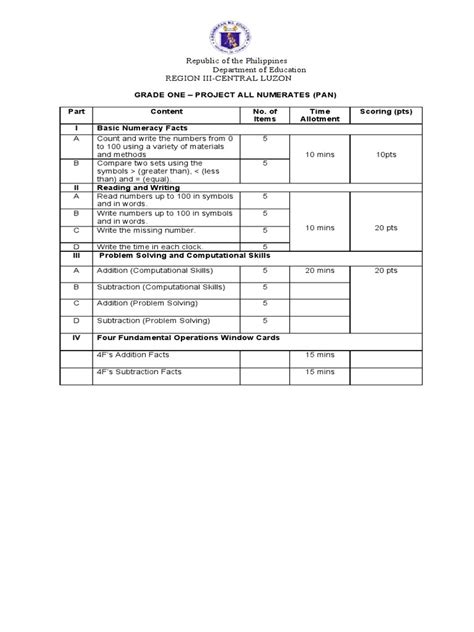 Grade 1 Project An Assessment Tool Post Test Tos Pdf