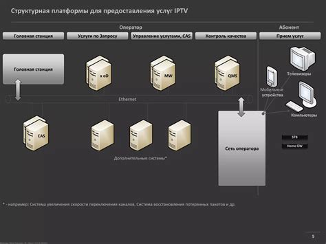 Multiservice Network Ppt Free Download