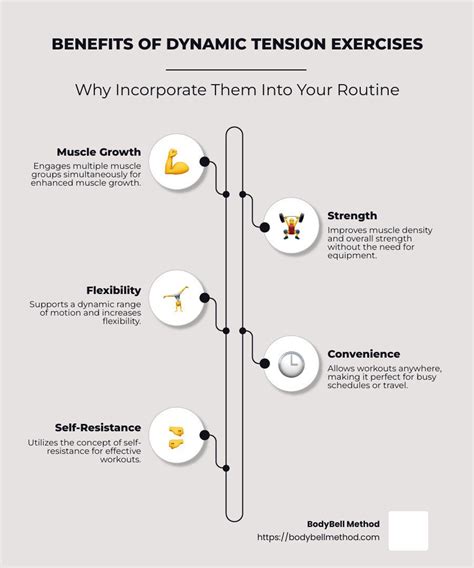 Dynamic Tension Exercises Building Strength Without Weights — Bodybell Method®