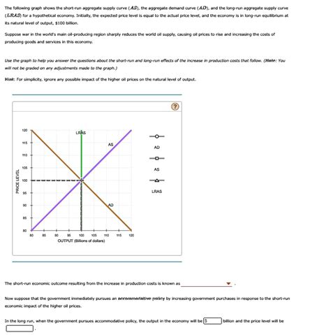 Solved The Following Graph Shows The Short Run Aggregate Supply Curve As The Aggregate