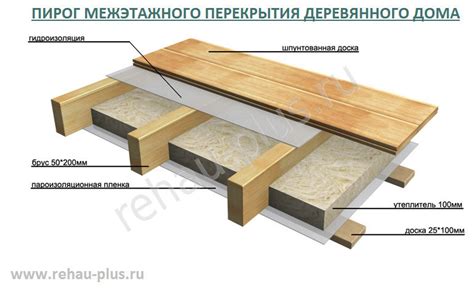 Утепление пола в деревянном доме способы и материалы