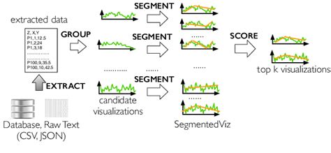 query execution pipeline download scientific diagram