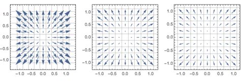 Plotting VectorScale Explanation Mathematica Stack Exchange