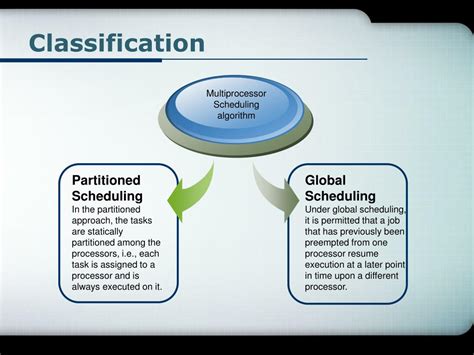 ppt multiprocessor real time scheduling powerpoint presentation free