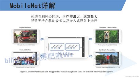 Mobilenetv1，v2论文详解 Csdn博客