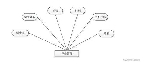 基于java springboot vue的自习室预订系统（源码 文档） csdn博客