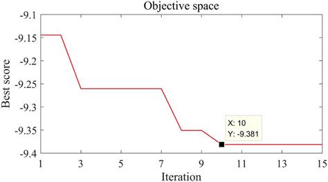 A New Approach To Adaptive Vmd Based On Ssa For Rolling Bearing Fault Feature Extraction