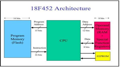esd lecture introduction to embedded systems 3 pptx
