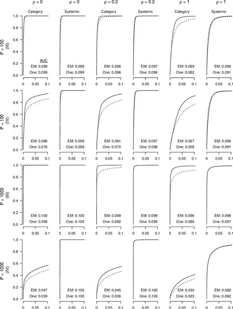 Figure 1 From Joint Estimation Of Multiple Dependent Gaussian Graphical