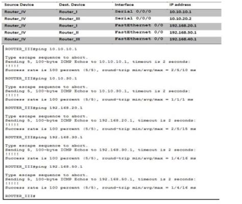 Routing Cisco PacksTATICer Bag Dynamic Routing