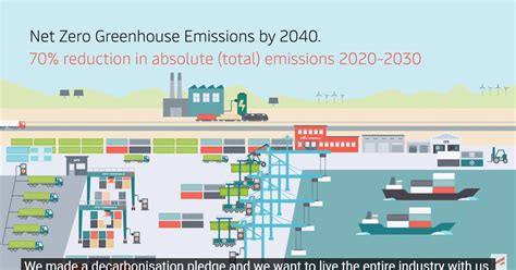 Watch Apm Terminals Launches Us60 Million Electrification Pilot