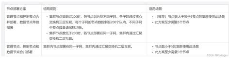 gaussdb dws 介绍 csdn博客