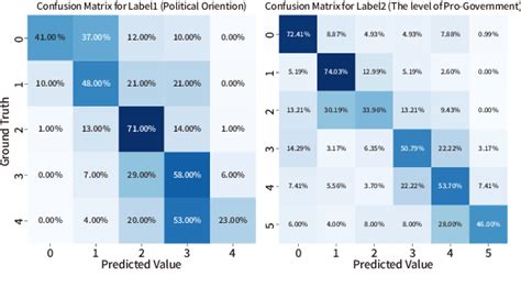 Figure 1 From A New Korean Text Classification Benchmark For