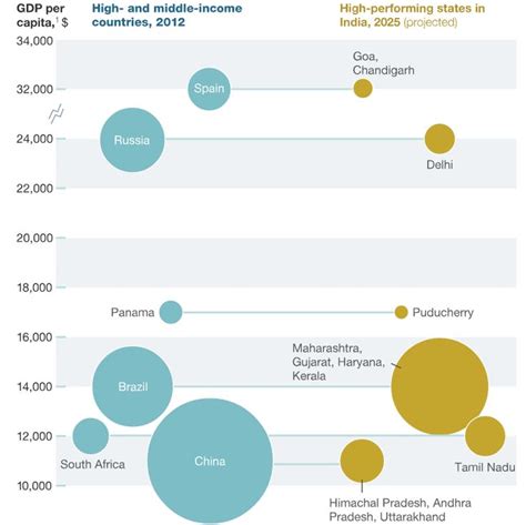 55 Best Mckinsey Data Visualization Images On Pinterest Data