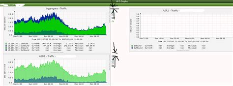 Graph GUI Detail Issue Cacti Cacti GitHub