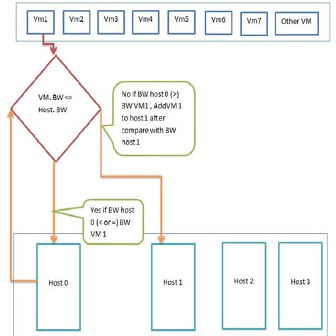 proposed architecture of algorithm download scientific diagram