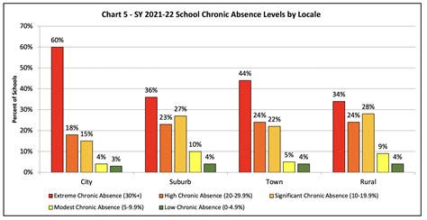 All Hands On Deck Todays Chronic Absence Requires A Comprehensive