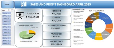Do Excel Data Analystinteractive Dashboard Design Data Visualization