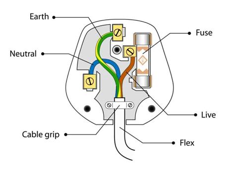 Learn How To Wire A Plug Safely In Checkatrade