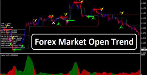 Trend Following Forex Indicators
