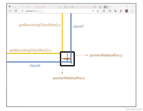 Vue3 自定义指令实现组件元素可拖拽移动以下本人修复pc端拖拽方案，将监听事件 Dragevent 改为监听 Poi 掘金