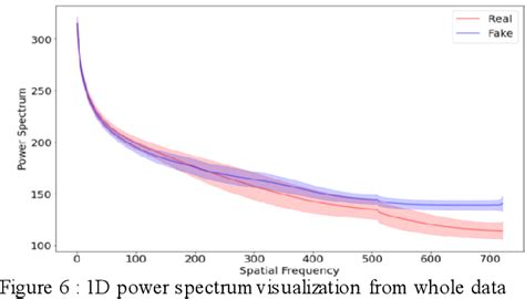 Figure 6 From Deepfake Detection Using Svm Semantic Scholar