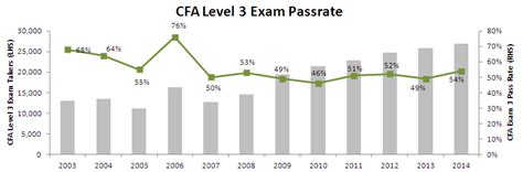 PRM Vs CFA What Should Be Your Career Move