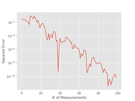 Experiment Design Heuristics — Qinfer 10b4 Documentation