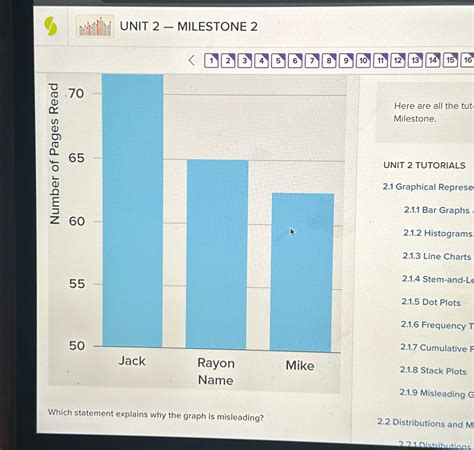 Solved UNIT 2 - MILESTONE 2\\nHere are all the tut | Chegg.com