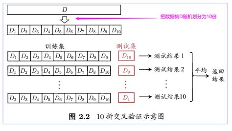 机器学习基础概念机器学习判断西瓜 Csdn博客