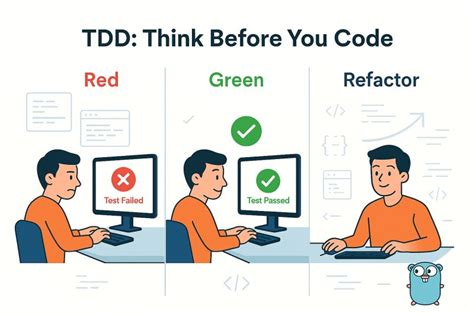 tdd softwaredevelopment golang cleancode testing techleadership