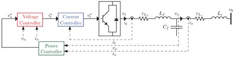 control design and parameter tuning for islanded microgrids by