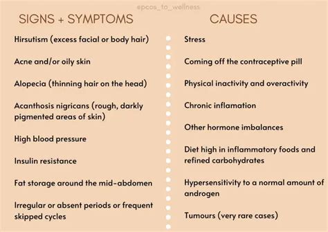 Hyperandrogenism Symptoms And Causes Healthy Food Near Me