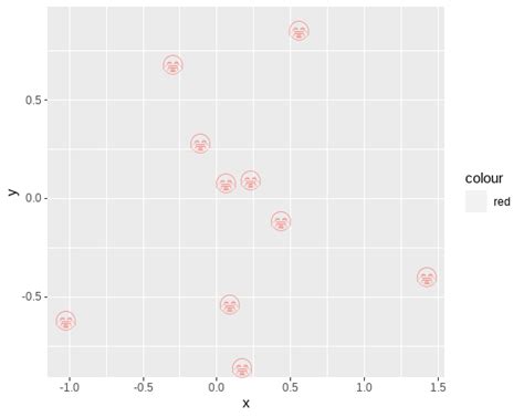 Introduction Au Paquet Emojifont Dans R Stacklima