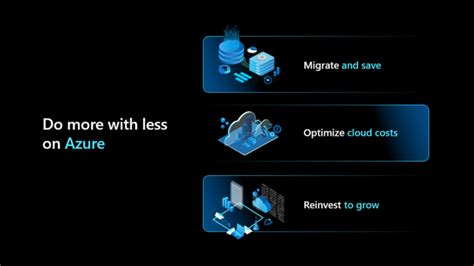 Get More Value From Your Cloud Investments Simplex