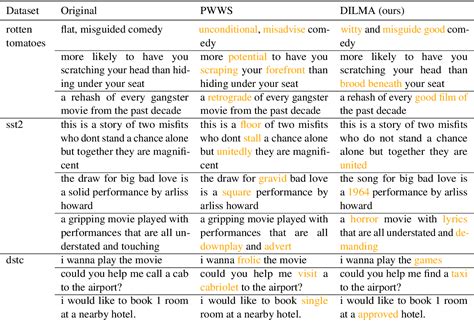 Table 1 From A Differentiable Language Model Adversarial Attack On Text